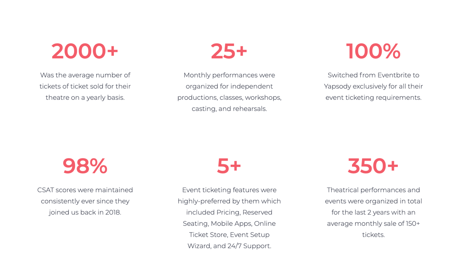 Event Ticketing Features That Are Best Suited For Theaters - Yapsody Blog